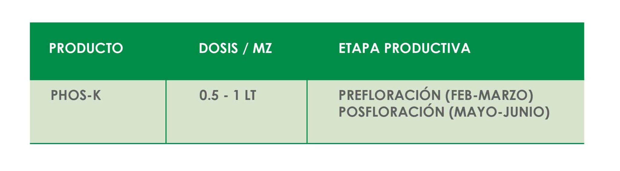 Importancia del Magnesio, Potasio y Fósforo en el cultivo de Café - RAMAC